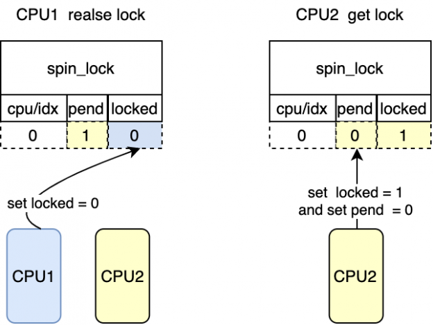 lock-qspinlock | hello,world